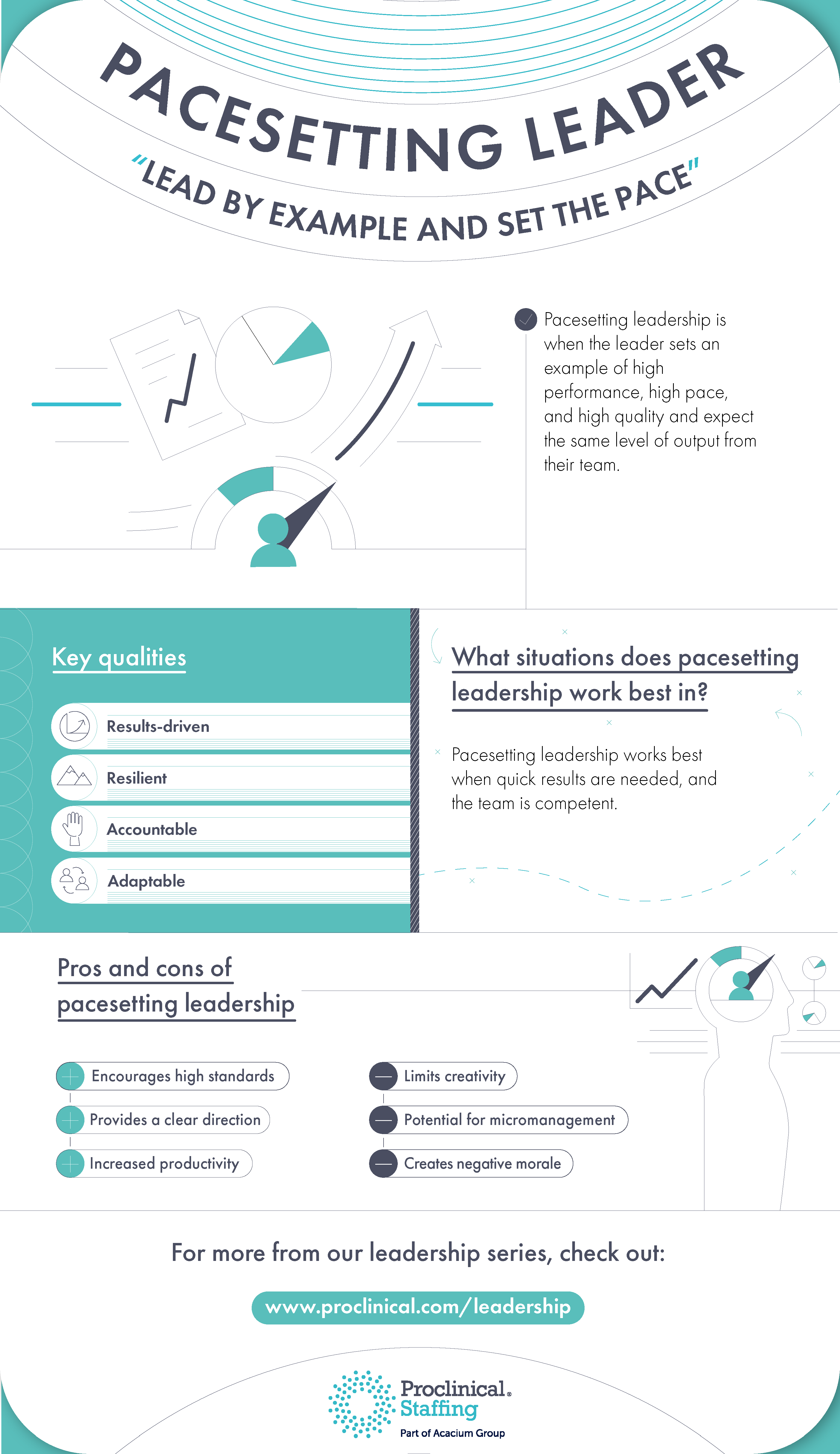 Infographic: Pacesetting leadership | Proclinical Infographics